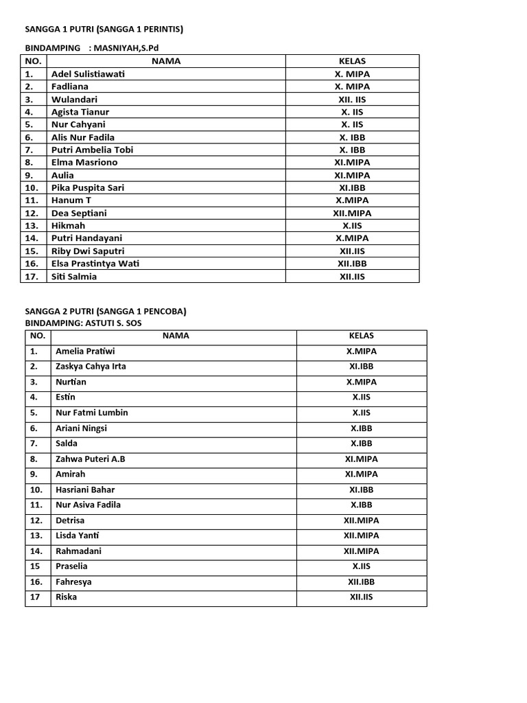 Nama Nama Sangga | PDF | Perjalanan