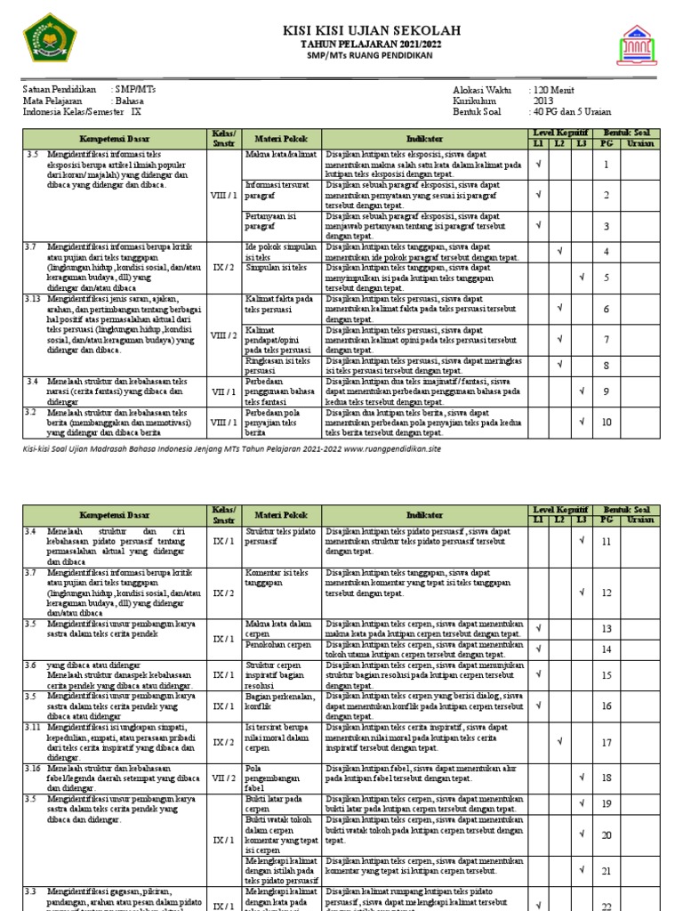 Kisi US Bhs Indonesia IX | PDF | Seni & Disiplin Bahasa