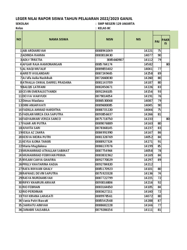 Leger 20221 Kelas 8c | PDF