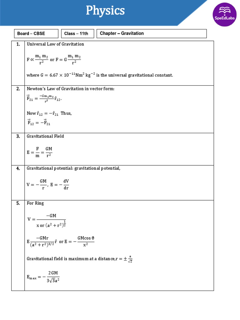 Class 11 Gravitation Formula Sheet | PDF | Newton's Law Of Universal ...