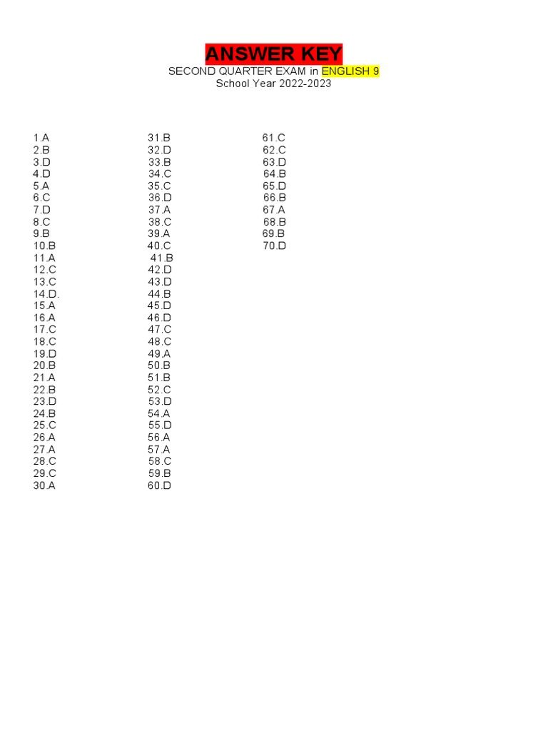 (ANSWER KEY) SECOND QUARTER EXAM in Introduction To Philosophy of The ...