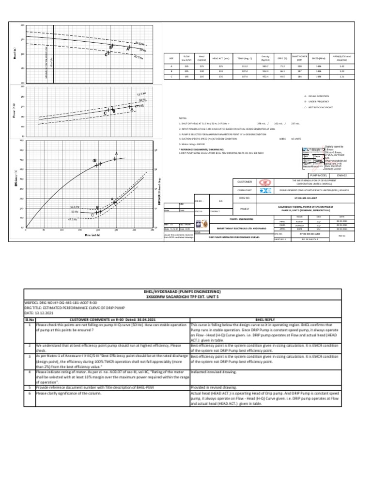 Performance Curve Drip Pump | PDF | Pump | Energy Technology