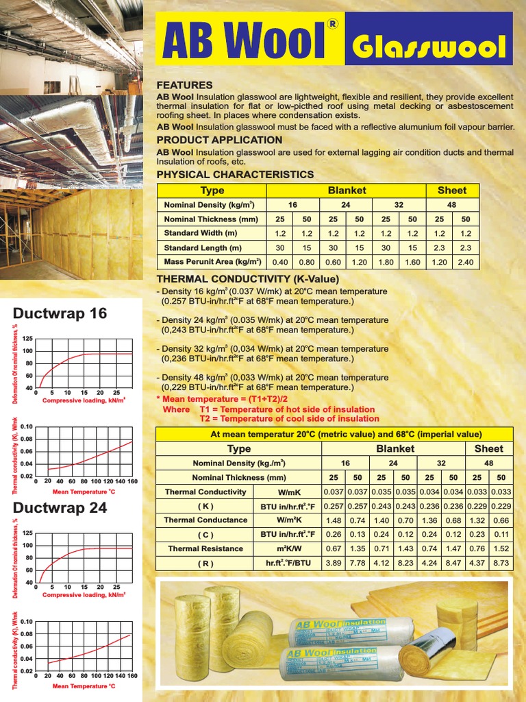 AB Wool Glasswool | PDF | Thermal Insulation | Materials