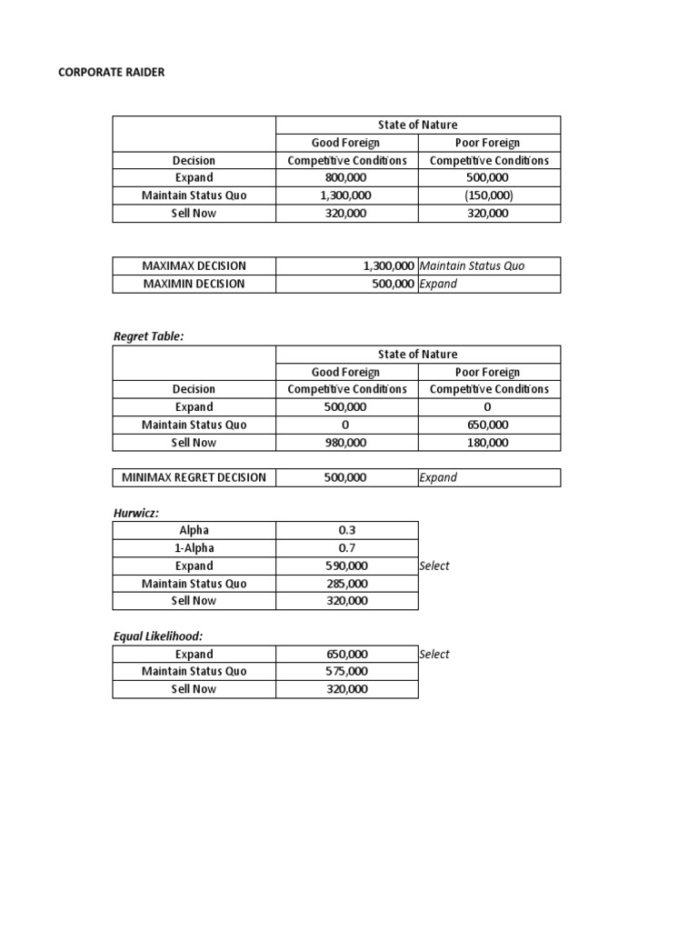Analysis On Probabilities | PDF | Economics Of Uncertainty | Theoretical Computer Science