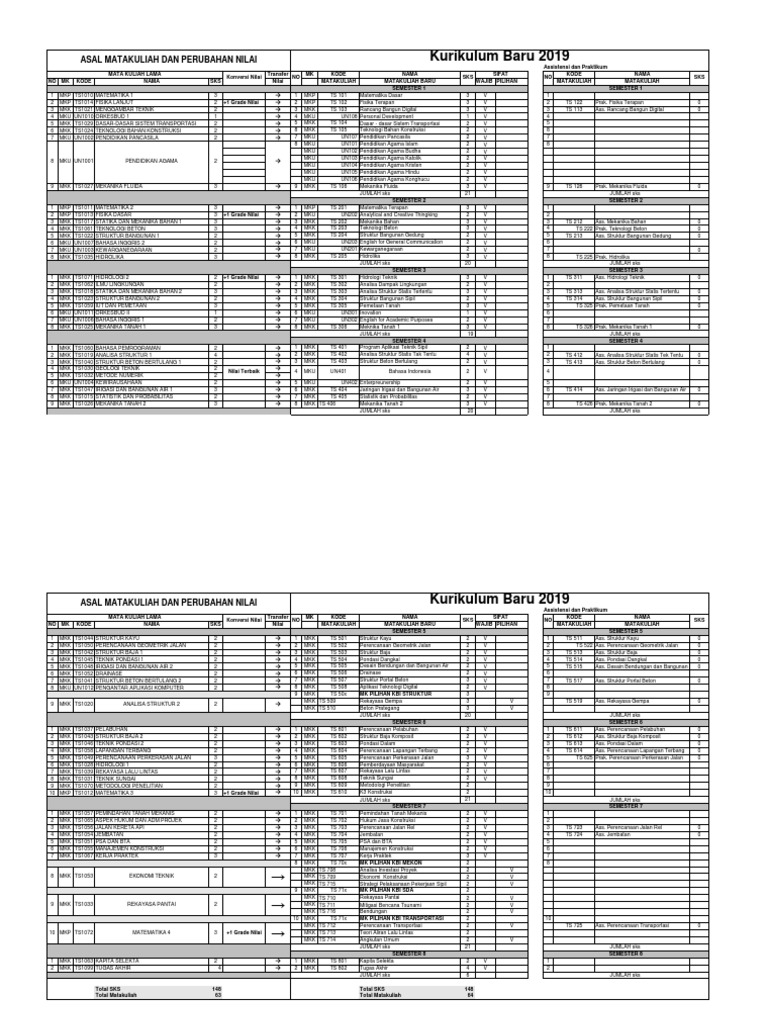 Kurikulum Teknik Sipil 2019 | PDF