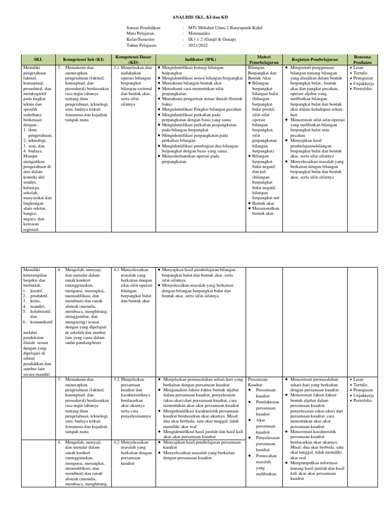 Analisis SKL, KI Dan KD 2021 Kelas IX | PDF