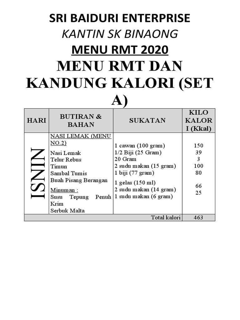 Menu RMT Dan Kandung Kalori Kantin | PDF