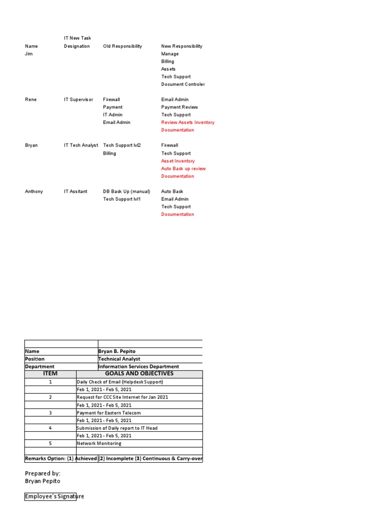 With Barcode - IT Monitoring Masterlist | PDF | Wi Fi | Microsoft Outlook