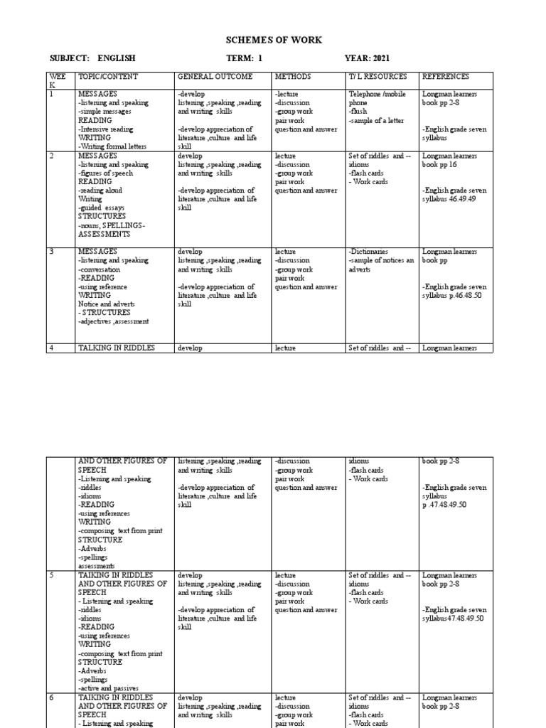 Grade 7 English Scheme of Work Term 2 | PDF | English Language | Speech