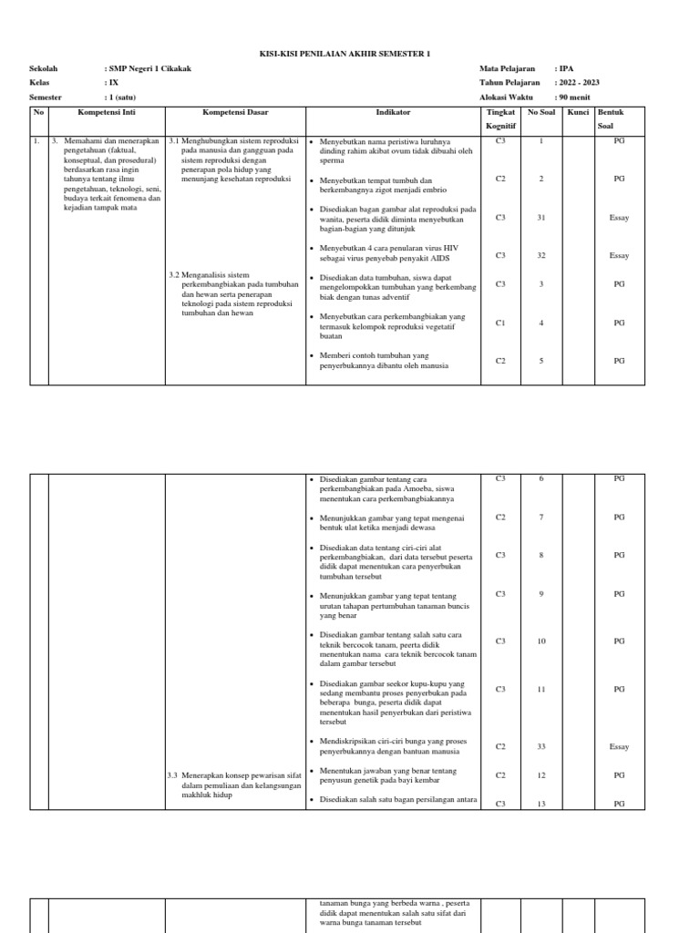 KISI-KISI PAS Kelas IX SMTR 1 2022-2023 | PDF