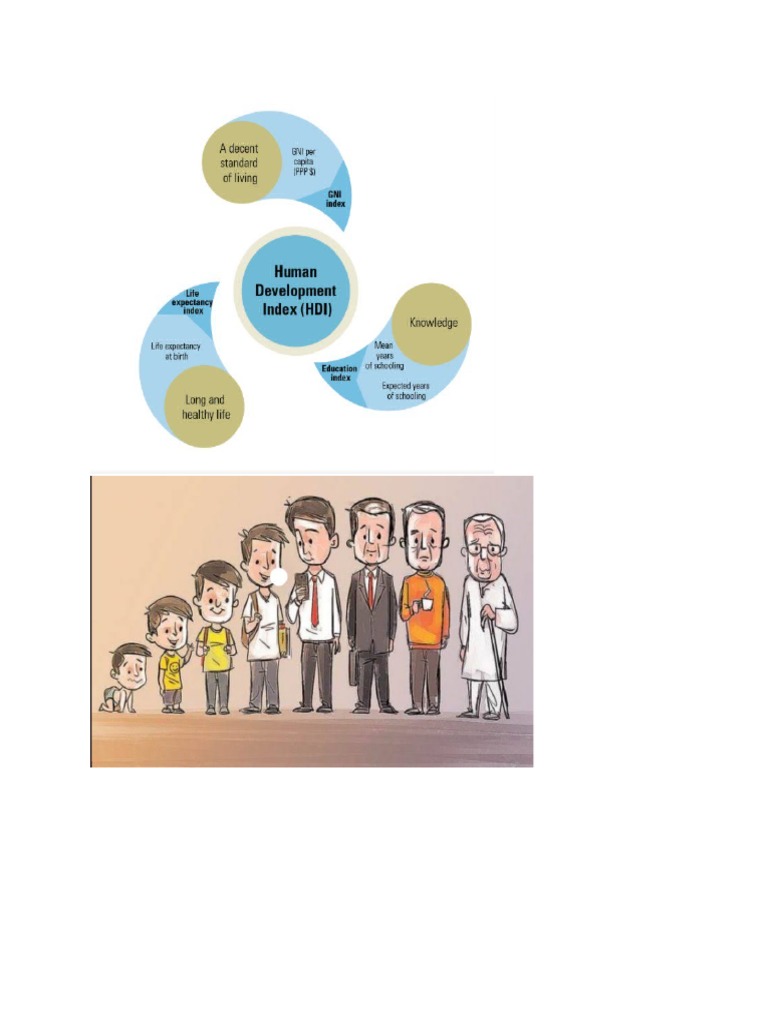 Psychology Project Pics Class 11 | PDF