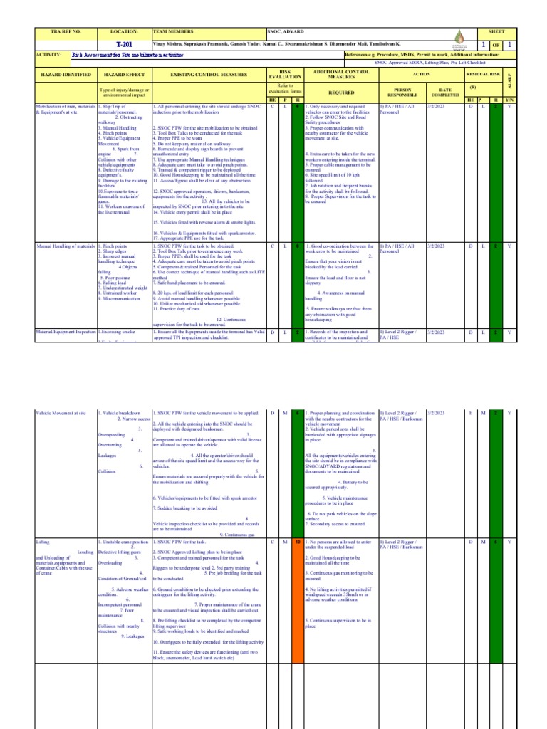 310C22011 - RA - Refurbishment of Tank T-201 - For - Site Mobilization ...