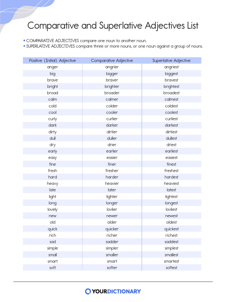 Comparative Superlative Adjectives | PDF | Semantics | Linguistics