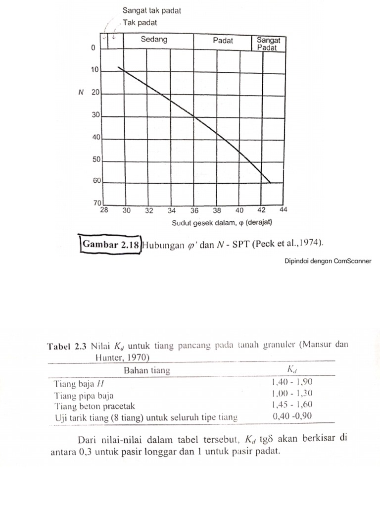 File Uts Tekpon 2 | PDF