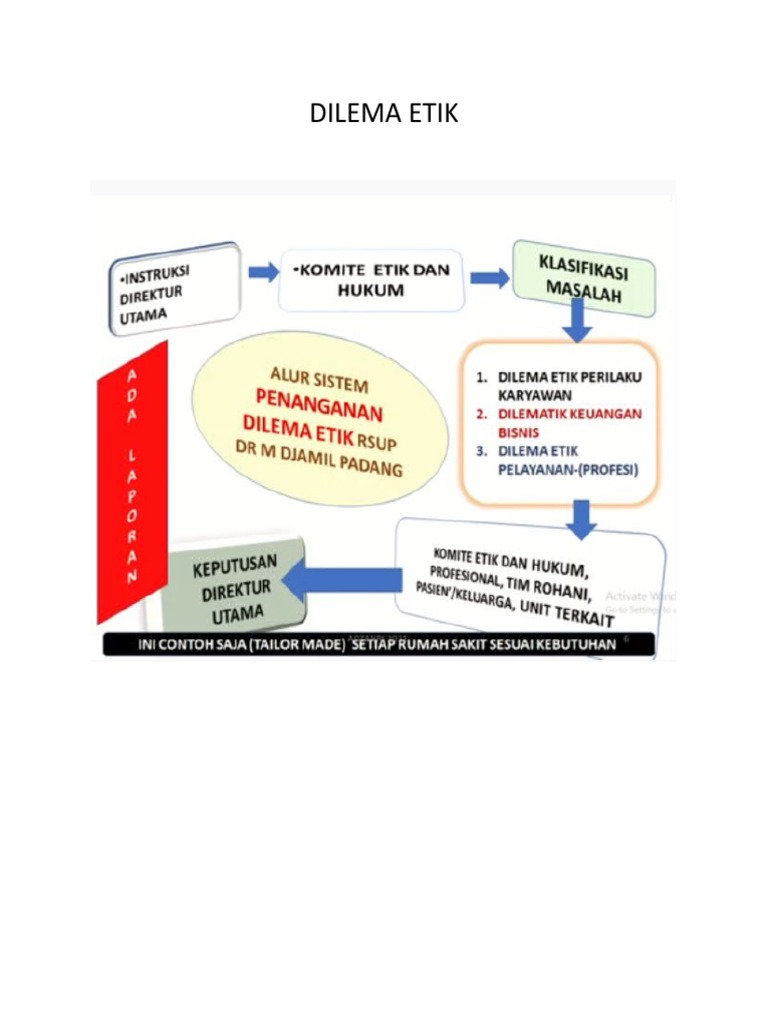 Dilema Etik | PDF