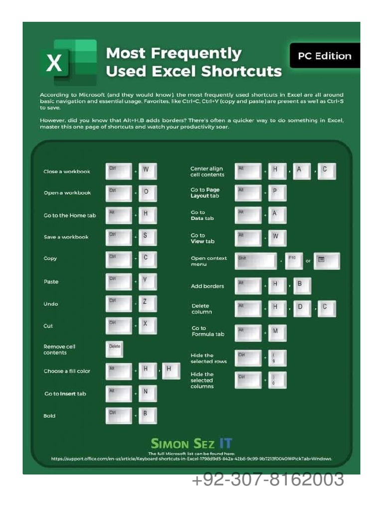 Most Use Excel Shortcuts | PDF
