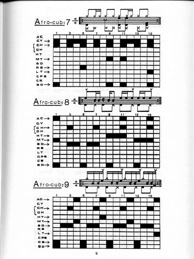 260 Drum Machine Patterns Afrocuban 3 | PDF