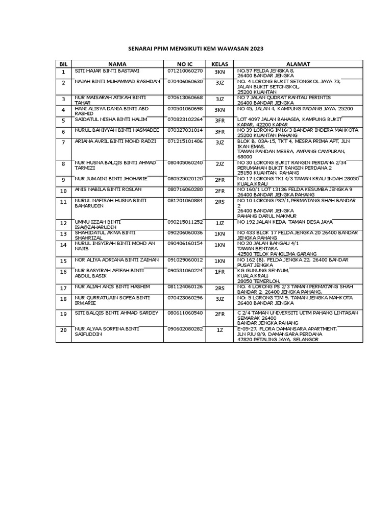 Senarai Ppim Mengikuti Kem Wawasan 2023 | PDF