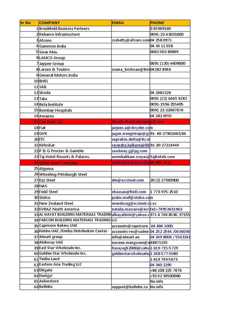 Company Contact Information List | PDF | Companies | Business