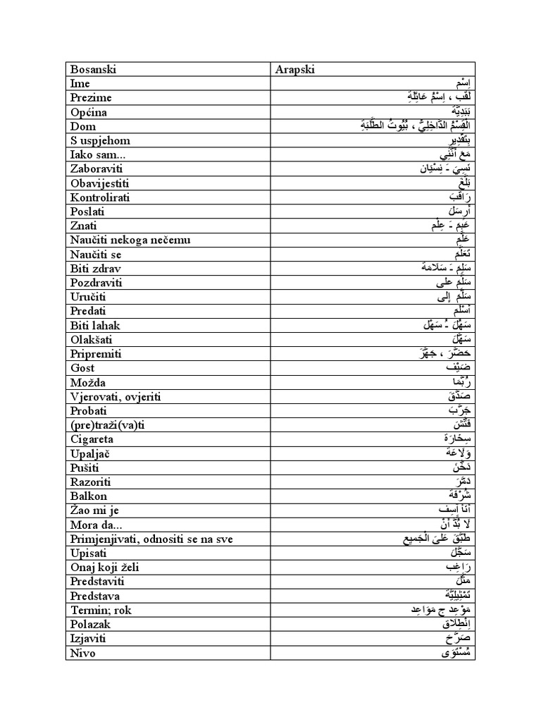 Rječnik Bosansko - Arapski | PDF