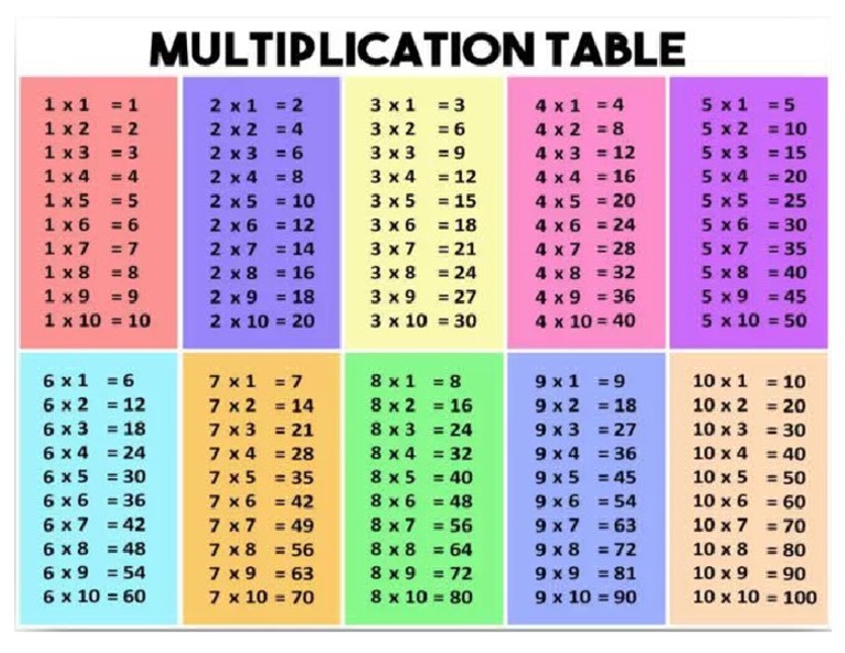 Multiplication Table | PDF
