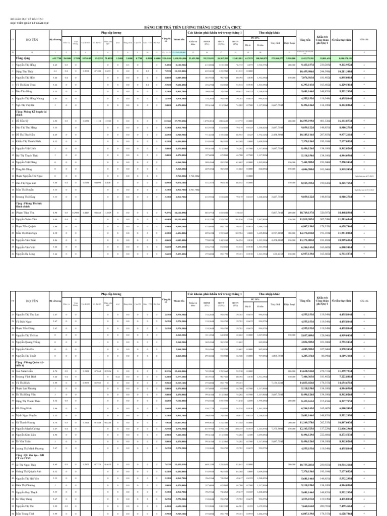 Bang Luong T1.2023 Egov | PDF