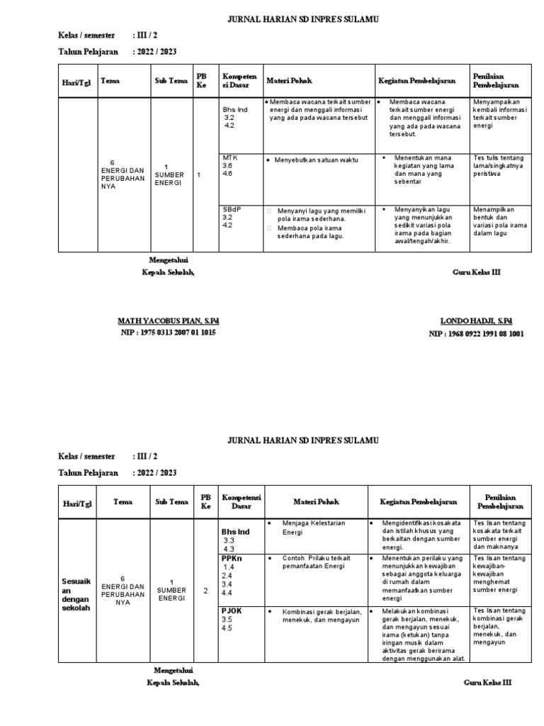 Jurnal Harian Kelas 3 Tema Energi | PDF