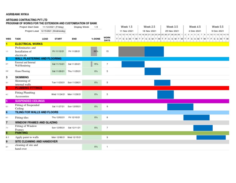 Ganttchart Nyika | PDF