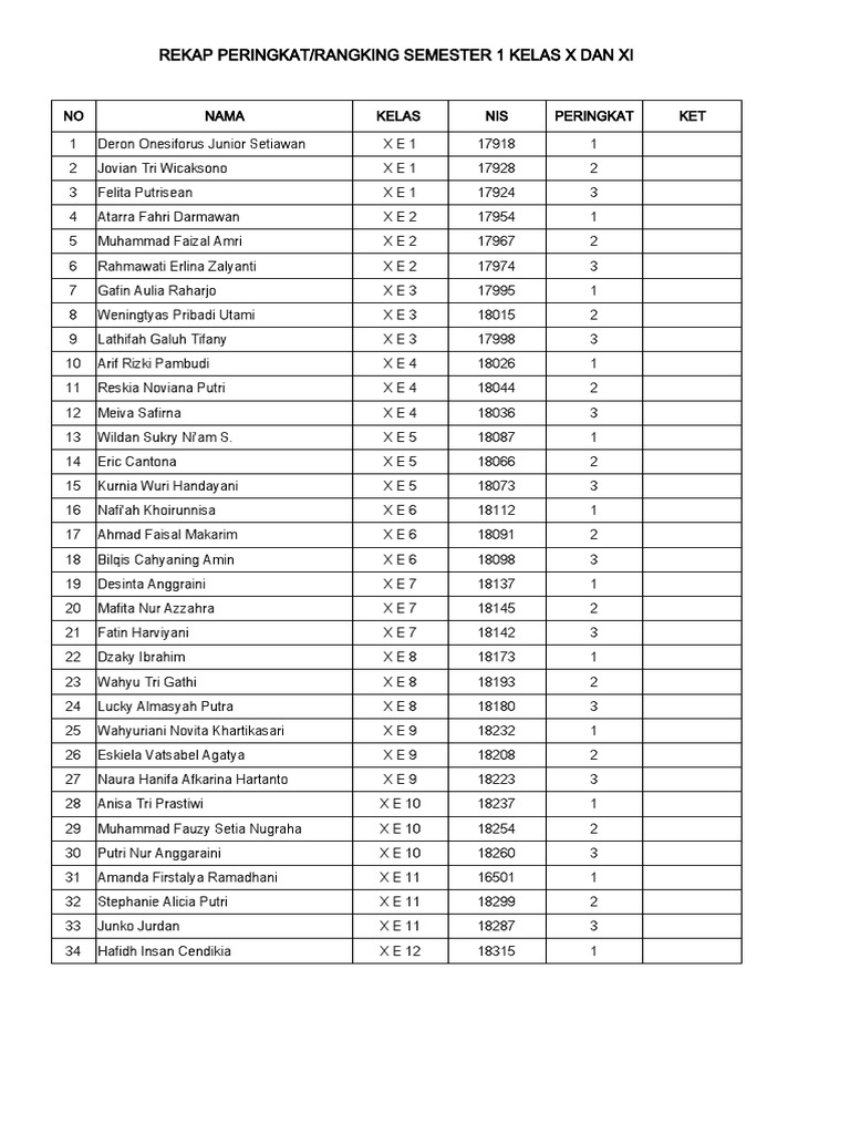 Daftar Rangking Kelas 2022.2023 | PDF
