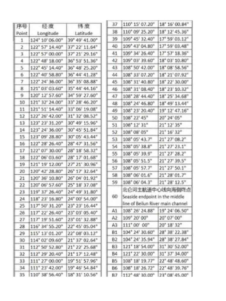 Chinese ECA WP | PDF