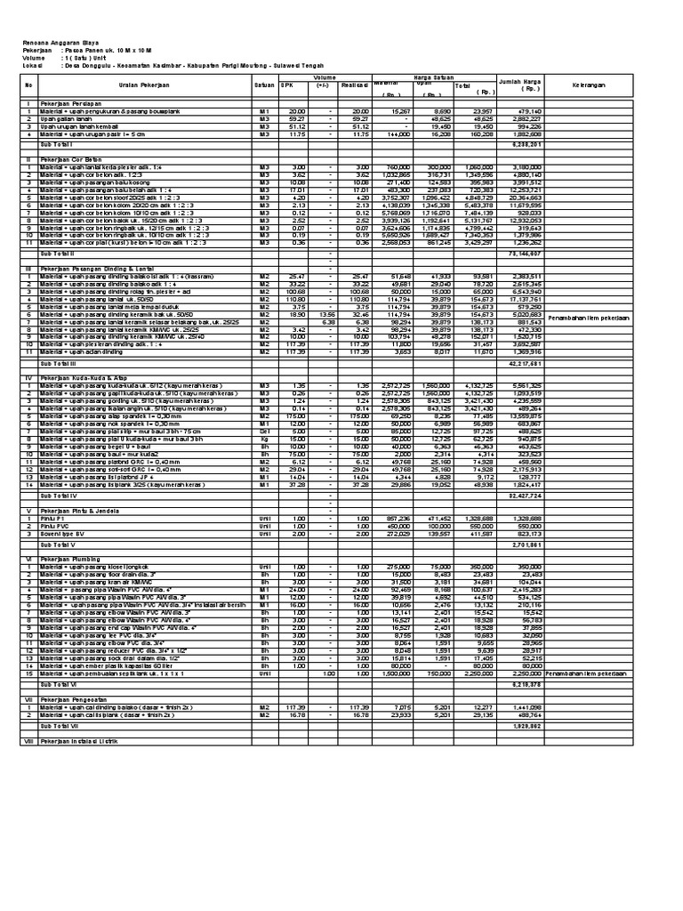 RAB CCO Pasca Panen (Final) | PDF