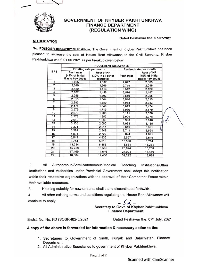 Increase in House Rent Allowance | PDF