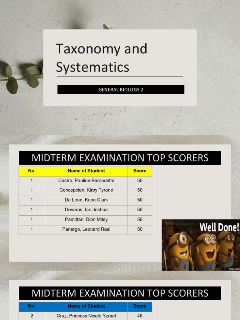 UNIT III. Taxonomy and Systematics-1 | PDF | Taxonomy (Biology) | Species