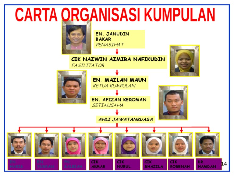 Contoh Carta Organisasi Kumpulan | PDF