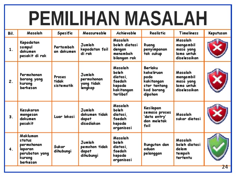 Contoh Table Pemilihan Masalah | PDF
