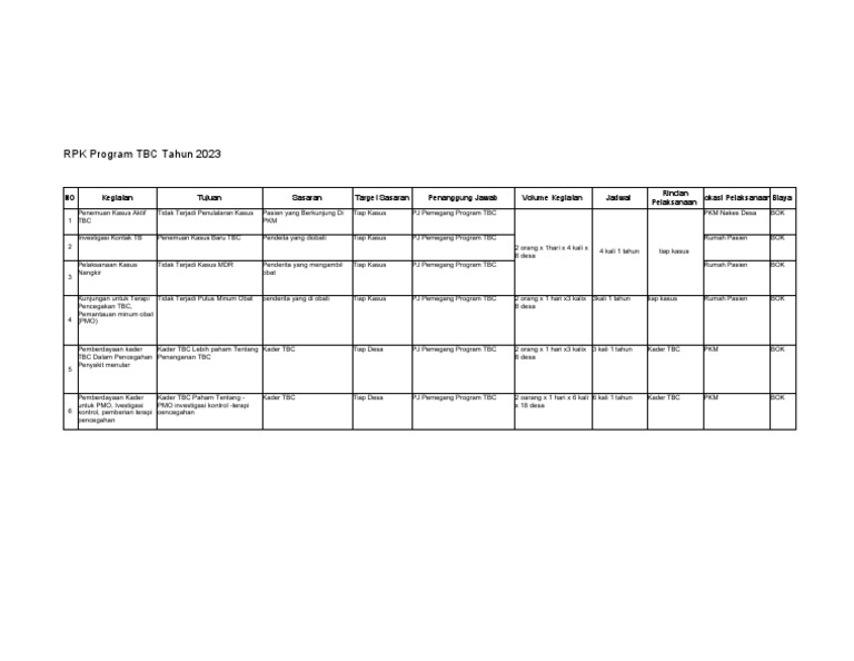 Program Pencegahan TBC 2023 | PDF