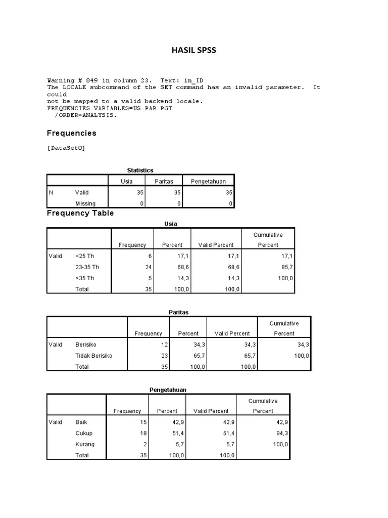 Hasil SPSS | PDF | Statistics