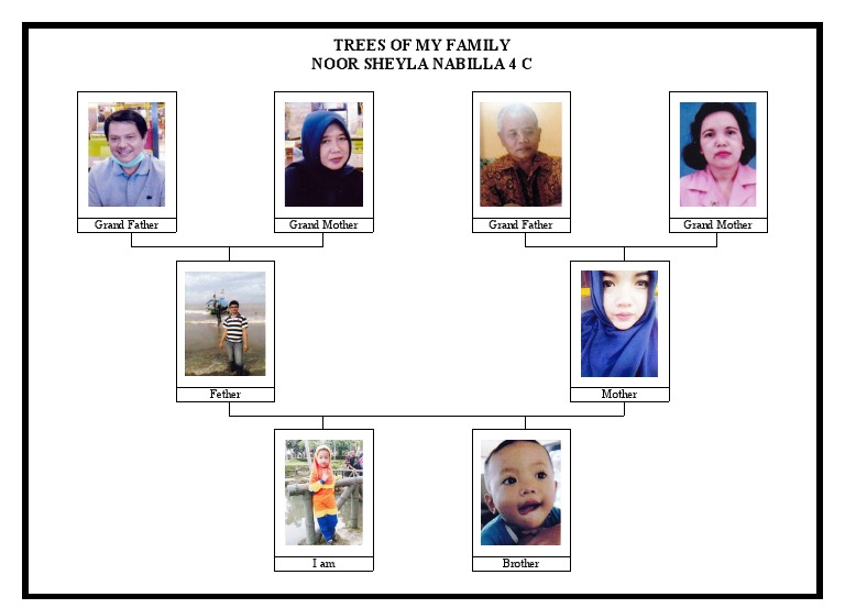 Tres of y Family Noor Sheyla Nabia 4 C | PDF