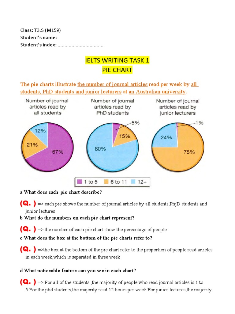 PIE CHARTS.2.ss | PDF | Postgraduate Education | Pie Chart