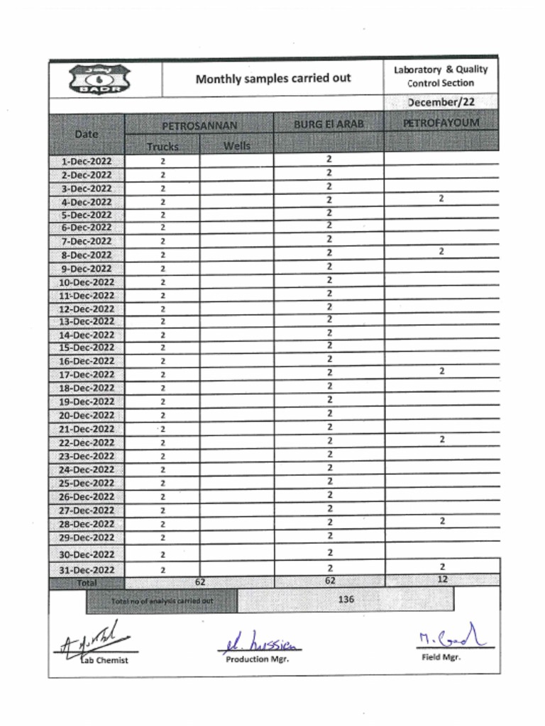Burapetco Monthly Dec.2022-3 | PDF