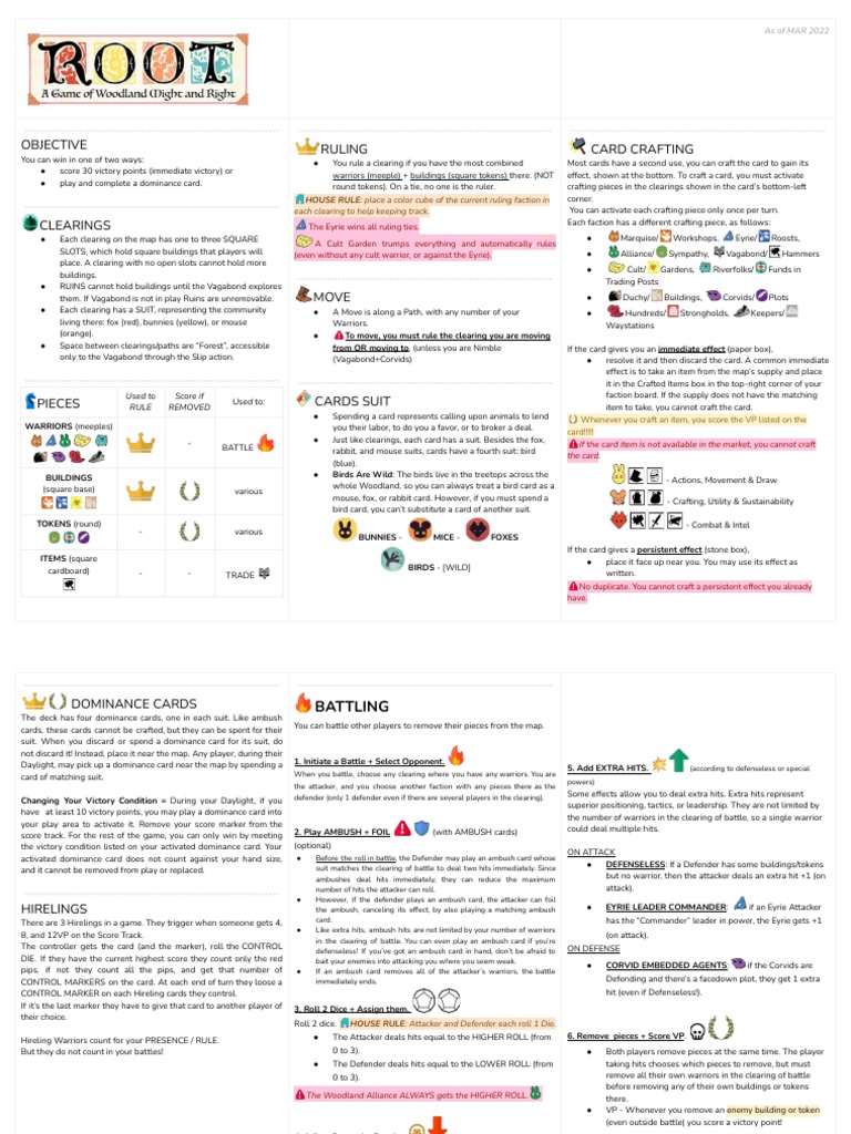 Roots - Rules Player Aid | PDF