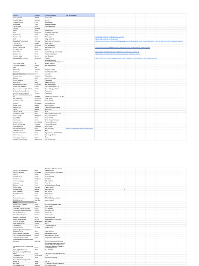 A Comprehensive List of Architecture and Design Projects Around the ...