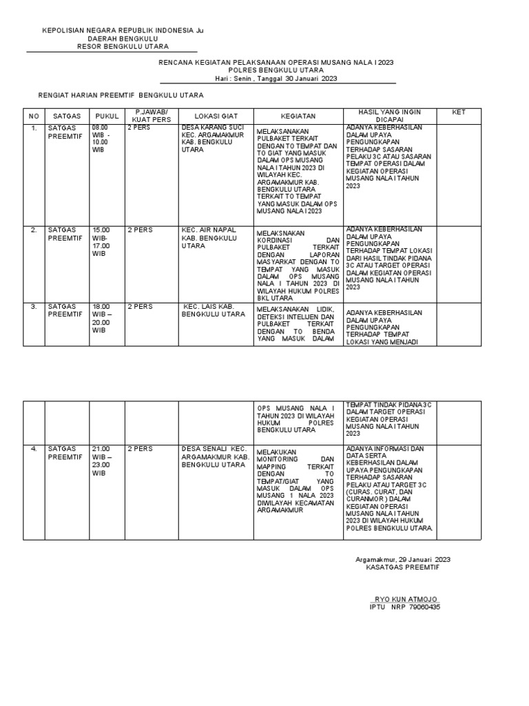 Rengiat Preemtif TGL 30 Januari 2023 | PDF