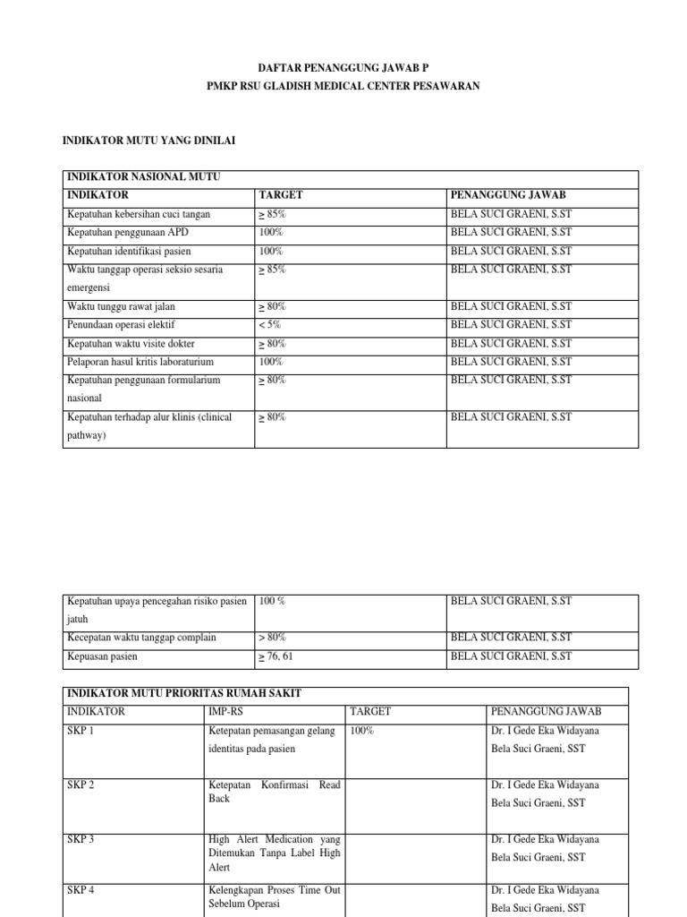 Daftar Penanggung Jawab PMKP | PDF