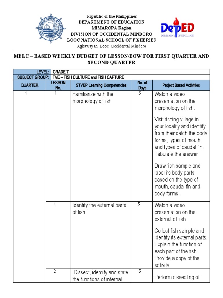 Bow Fish Culture and Fish Capture | PDF | Fish And Humans | Fish