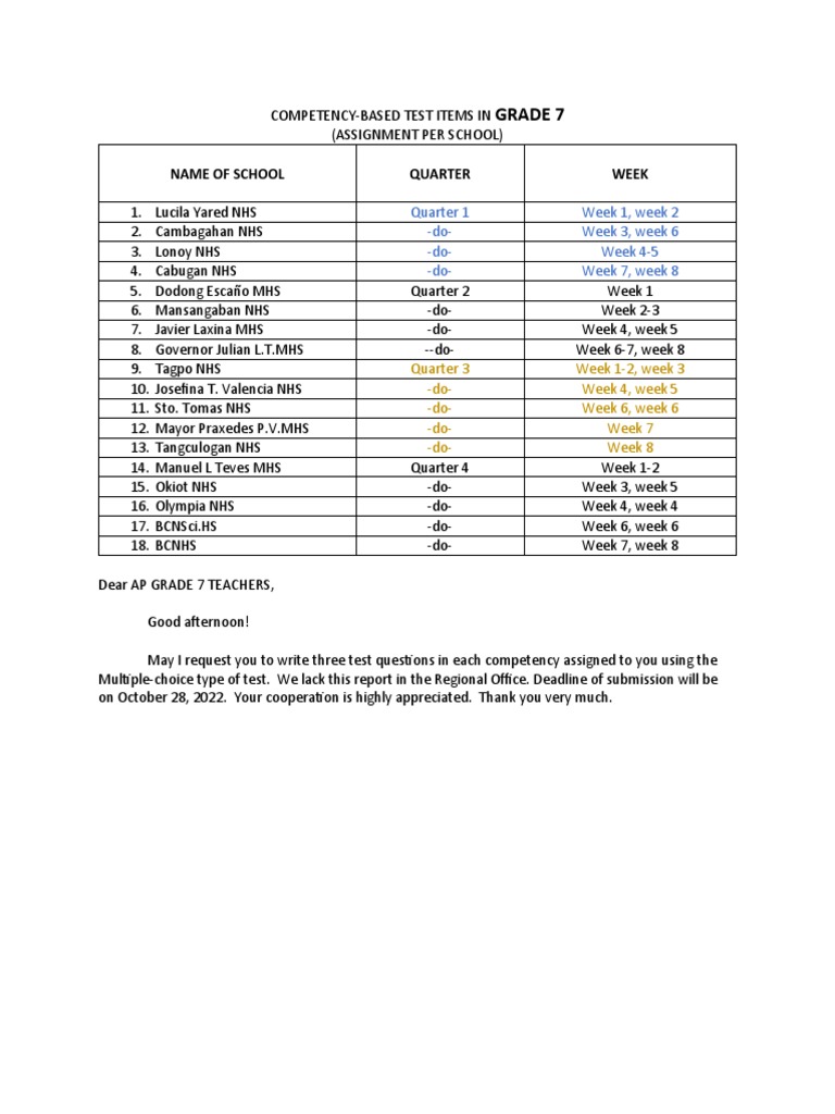 Competency Based Test Items in Grade 7 | PDF