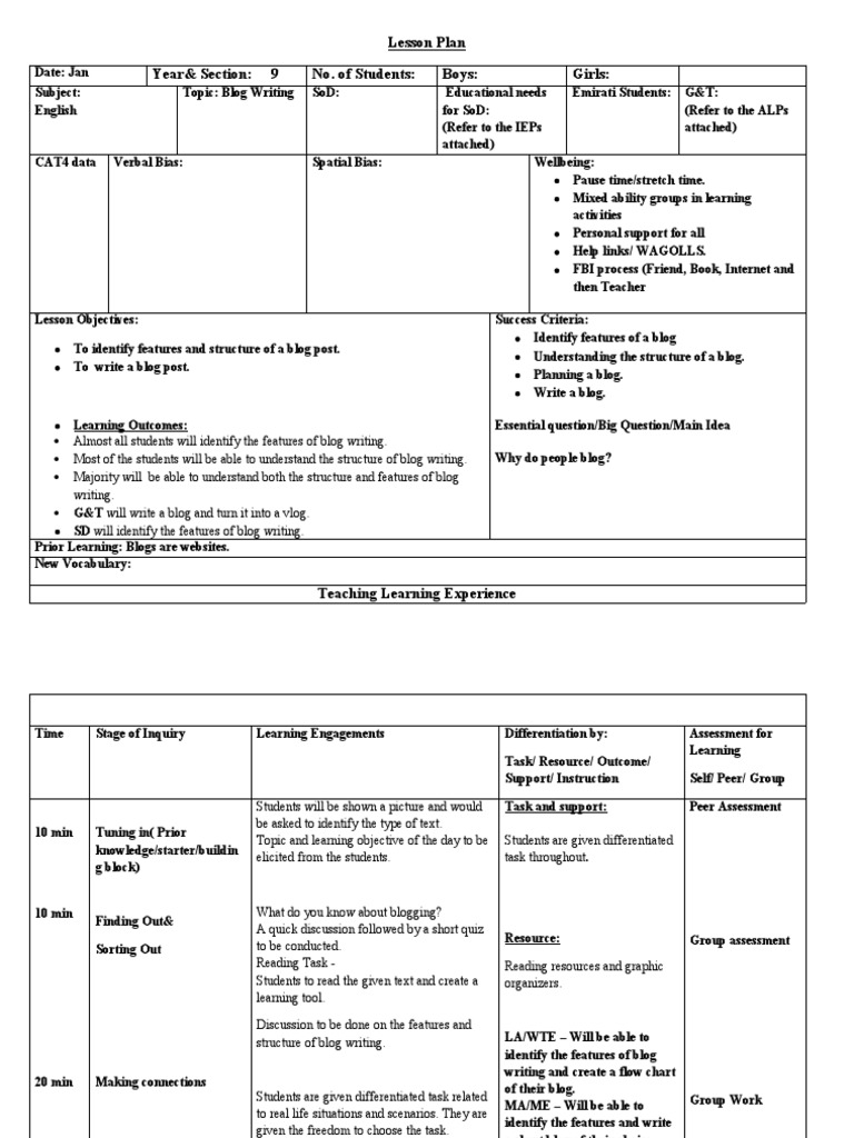 Blogging Basics: An English Lesson Plan on Identifying Blog Features ...