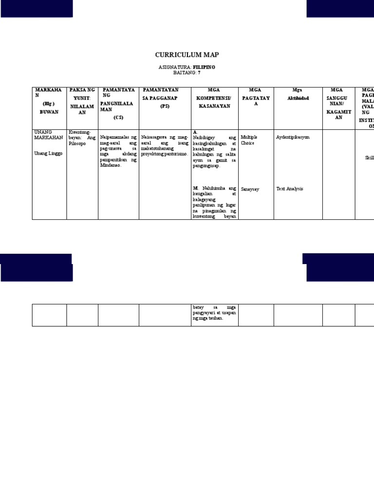 Curr-Map Grade-7 FIL Week-1 | PDF