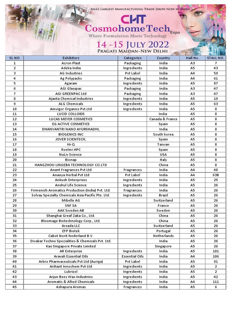 Exhibitor List CHT 2022 Delhi | PDF | Chemistry | Chemical Substances