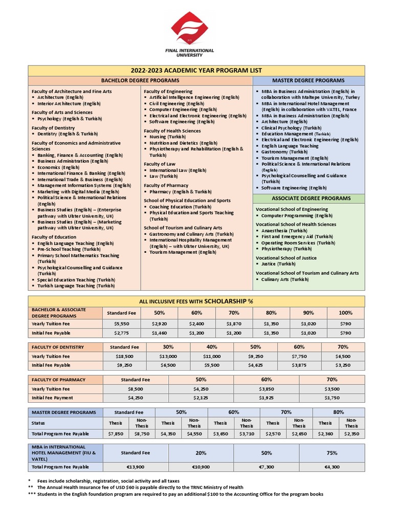 Academic Programs & Fees Guide | PDF | Bachelor's Degree | Academic Degree